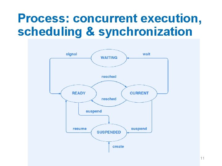 Todays agenda Lab 3 assigned Due Oct 28