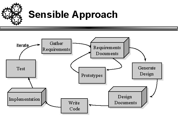 Approaching a Problem Where do we start How