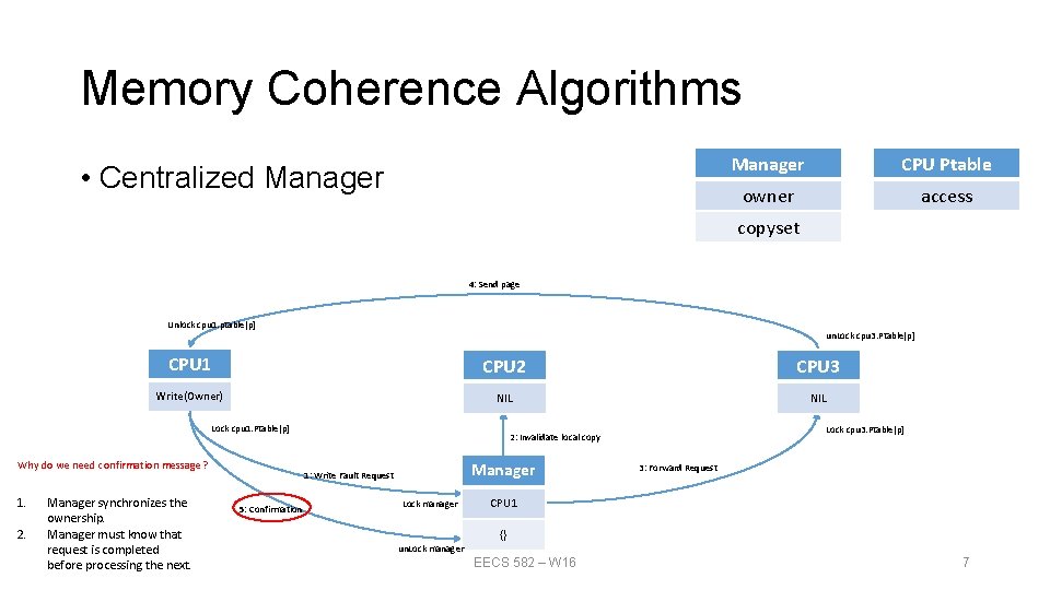 Memory Coherence in Shared Virtual Memory Systems By