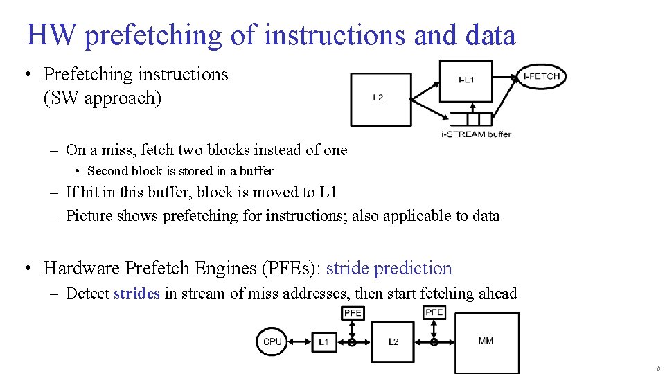 Embedded Computer Architecture 5 SAI 0 Memory Hierarchy