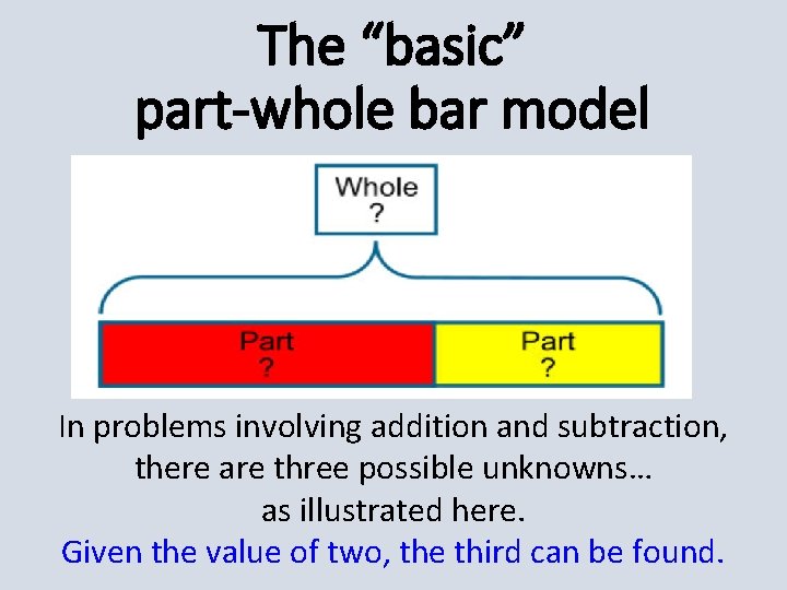 Bar Model A visual model for helping to