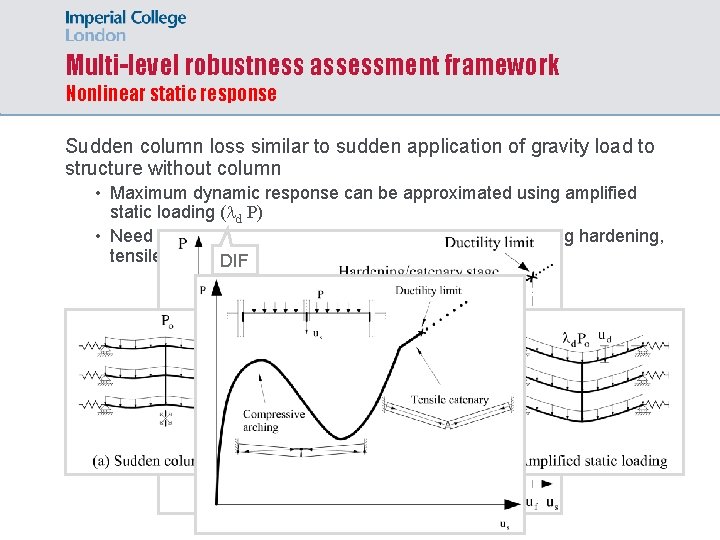 Advances in Robustness Assessment for Multistorey Steelframed Buildings