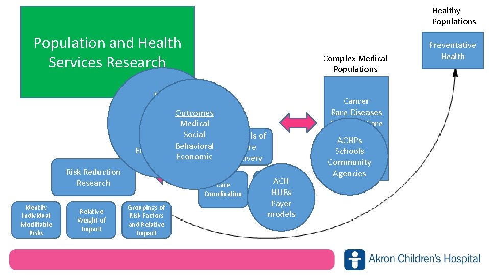 Increasing Value Through Community Based Research Michael Kelly