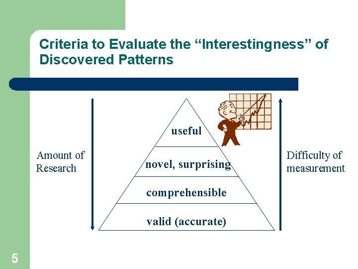 Integrating Bayesian Networks and Simpsons Paradox in Data