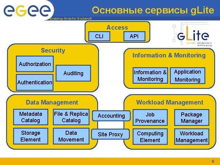 g Lite Enabling Grids for Escienc E g