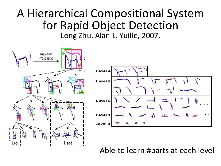 Classical Methods for Object Recognition Rob Fergus NYU