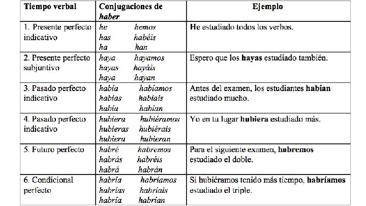 La pluralizacin de haber El verbo haber Hemos