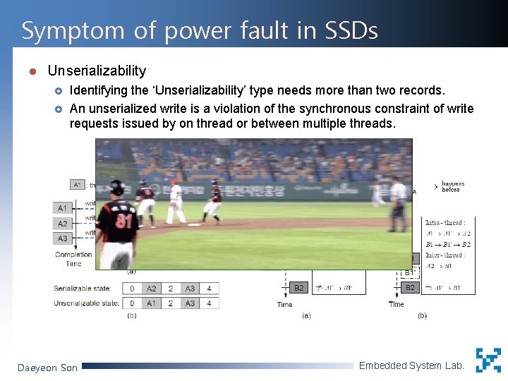 Embedded System Lab Understanding the robustness of SSDs