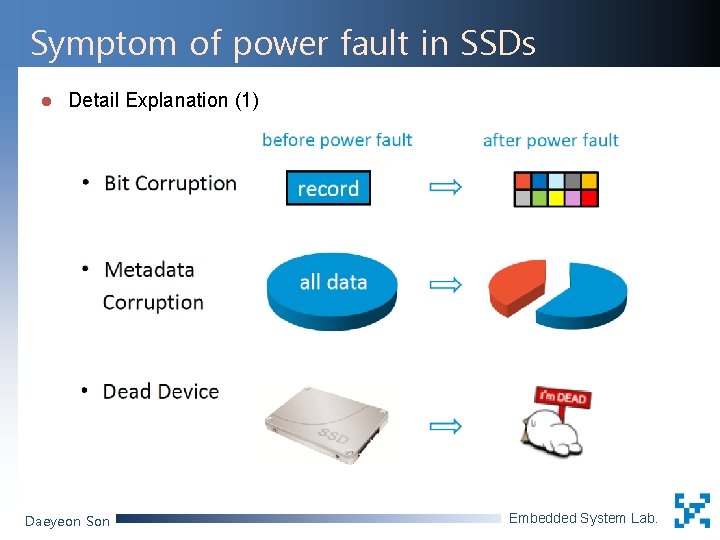 Embedded System Lab Understanding the robustness of SSDs