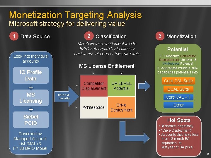 BPIO University Engaging with Microsoft Leveraging the Potential