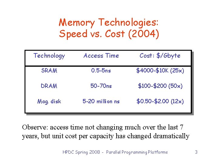 CSCI6964 High Performance Parallel Distributed Computing HPDC AE