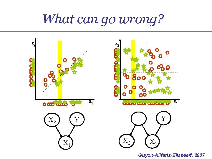 Lecture 3 Causality and Feature Selection Isabelle Guyon