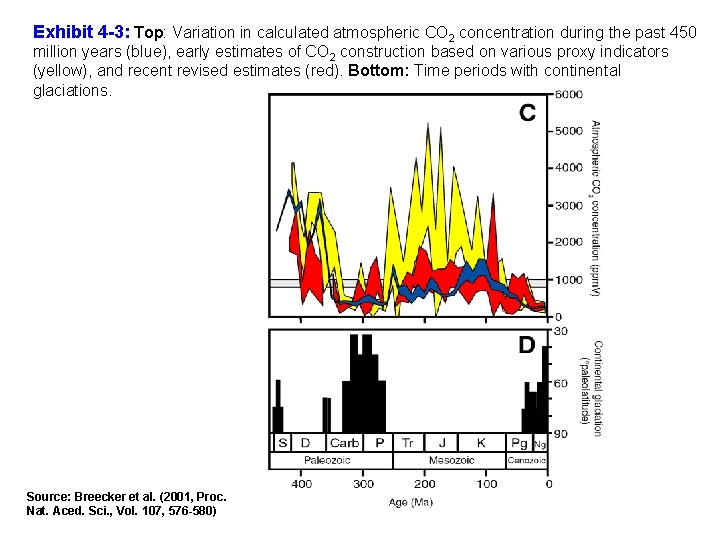 Slides for GGR 314 Global Warming Chapter 4