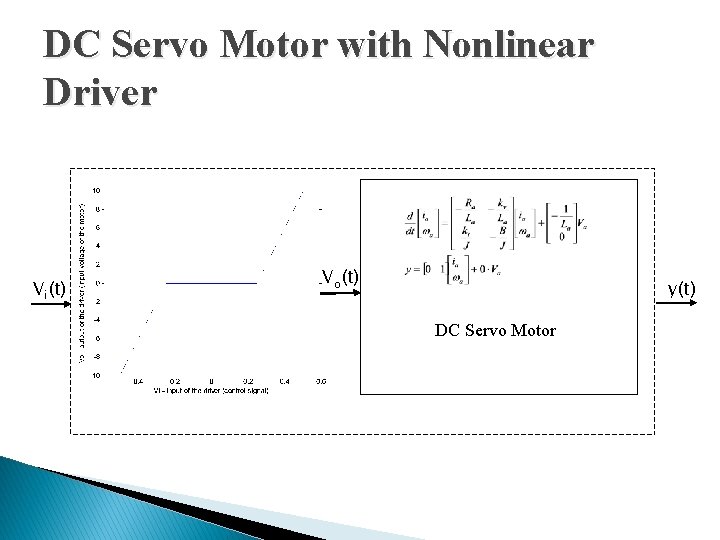 NNbased model structures for identification and control of