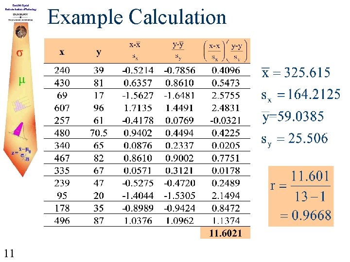 Chapter 5 Summarizing Bivariate Data Terms A multivariate