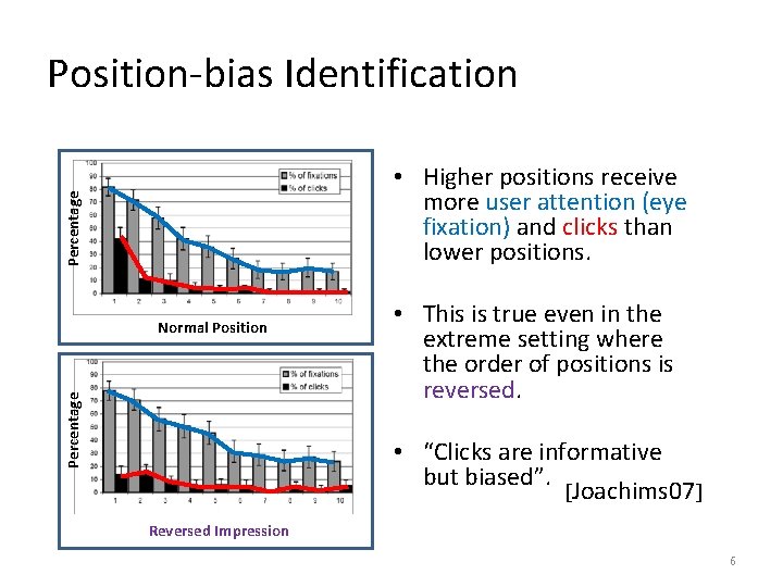 Statistic Models for WebSponsored Search Click Log Analysis
