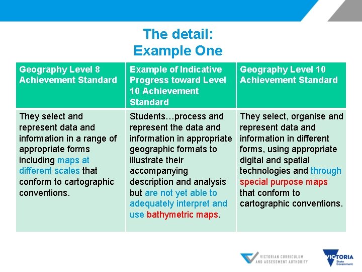 Victorian Curriculum F10 Geography Indicative Progress Objectives Build