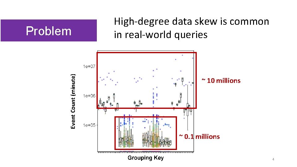 Chi A Scalable Programmable Control Plane for Distributed