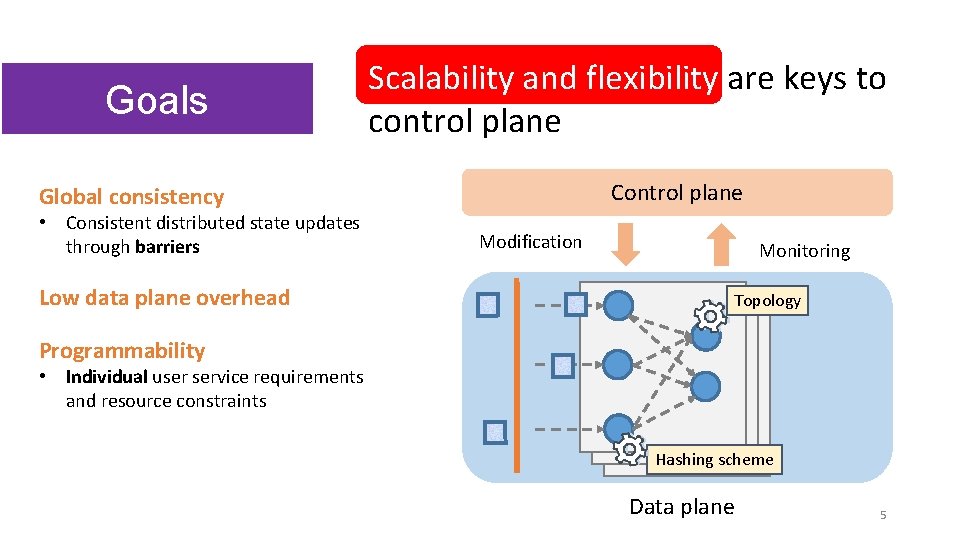Chi A Scalable Programmable Control Plane for Distributed