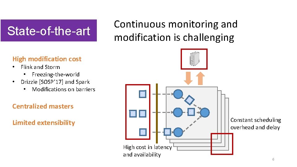 Chi A Scalable Programmable Control Plane for Distributed