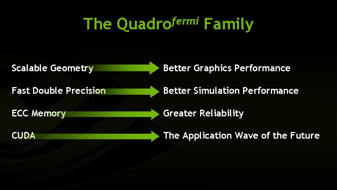 NVIDIA Workstation Solutions NVIDIA Businesses Consumer Graphics Professional