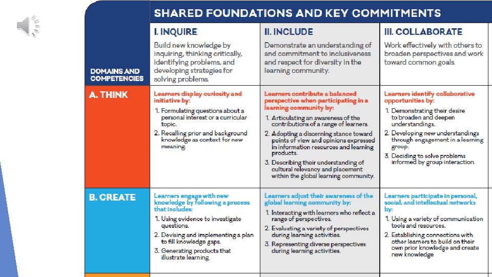 AASL and California School Library Standards A Crosswalk