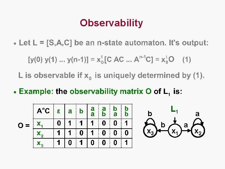 Finite Automata as Linear Systems Observability Reachability and