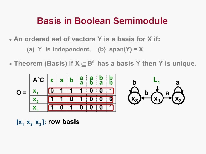Finite Automata as Linear Systems Observability Reachability and