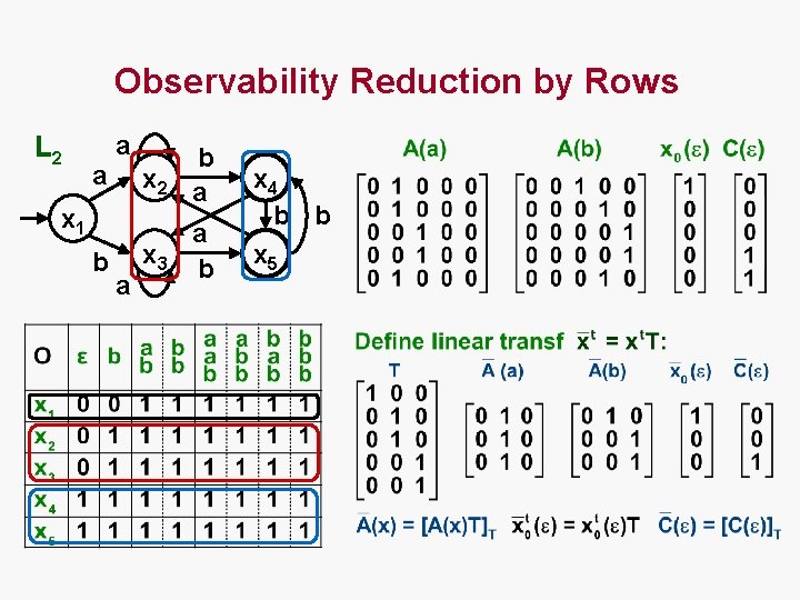 Finite Automata as Linear Systems Observability Reachability and