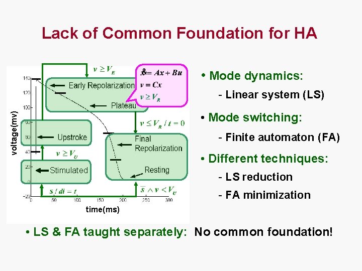 Finite Automata as Linear Systems Observability Reachability and