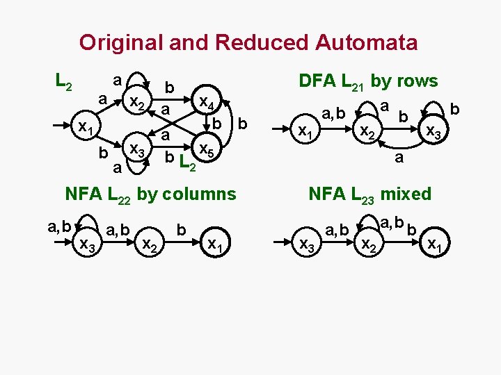 Finite Automata as Linear Systems Observability Reachability and