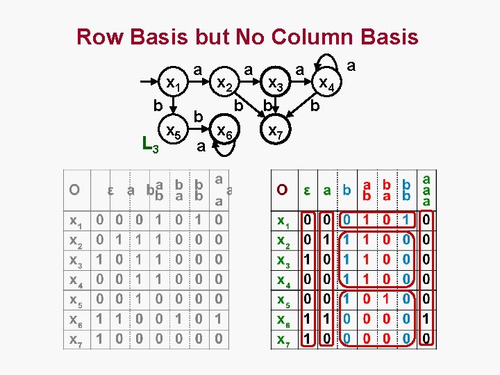 Finite Automata as Linear Systems Observability Reachability and