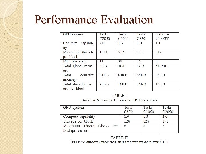 Fast Forwarding Table Lookup Exploiting Gpu Memory Architecture