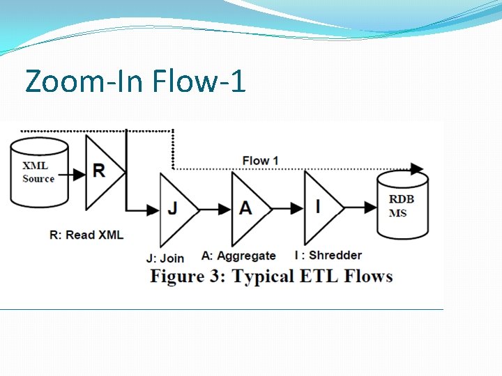 XPEDIA XML Processing for Data Integration Amit Shvarchenberg