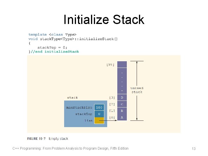 C Programming From Problem Analysis to Program Design