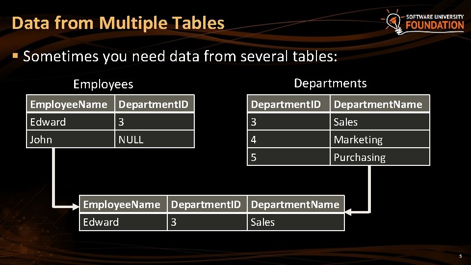 Joins Subqueries Cte And Indices Databa Ses Basics