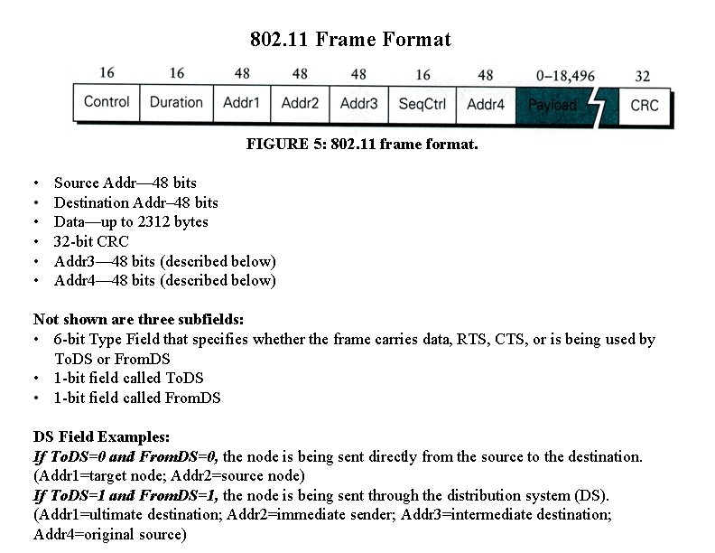 CECS 474 Computer Network Interoperability Wireless IEEE 802