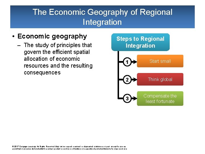 Introduction to Global Business Chapter 3 Regional Economic