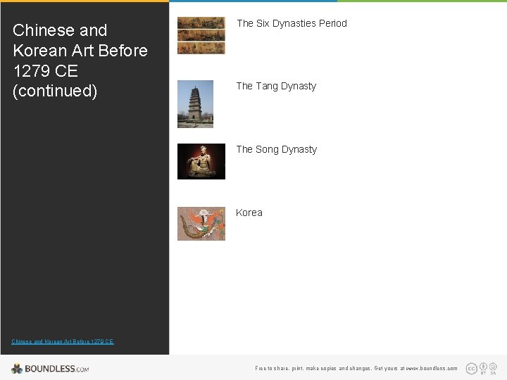 Boundless Lecture Slides Available on the Boundless Teaching