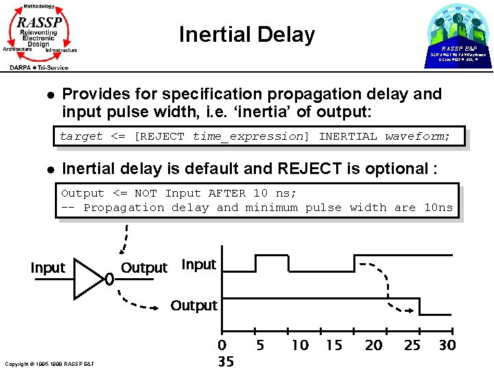 Basic VHDL RASSP Education Facilitation Module 10 Version