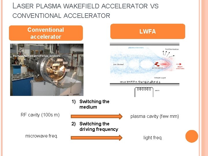 THE APPLICATION OF RADIATION AND PARTICLE BEAMS FROM