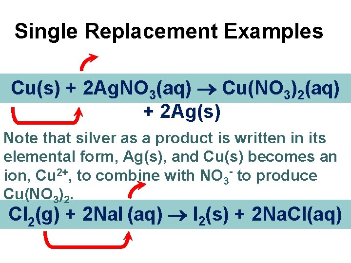 Types of Chemical Reactions Synthesis Decomposition Combustion Single