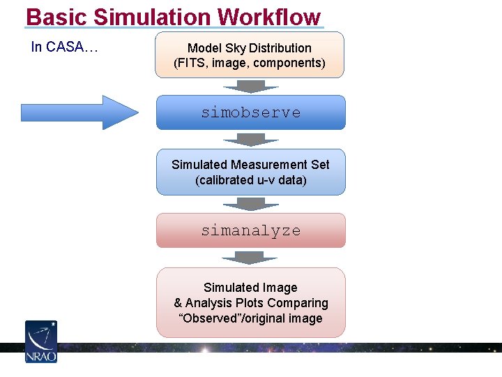 Using CASA to Simulate Interferometer Observations Nuria Marcelino