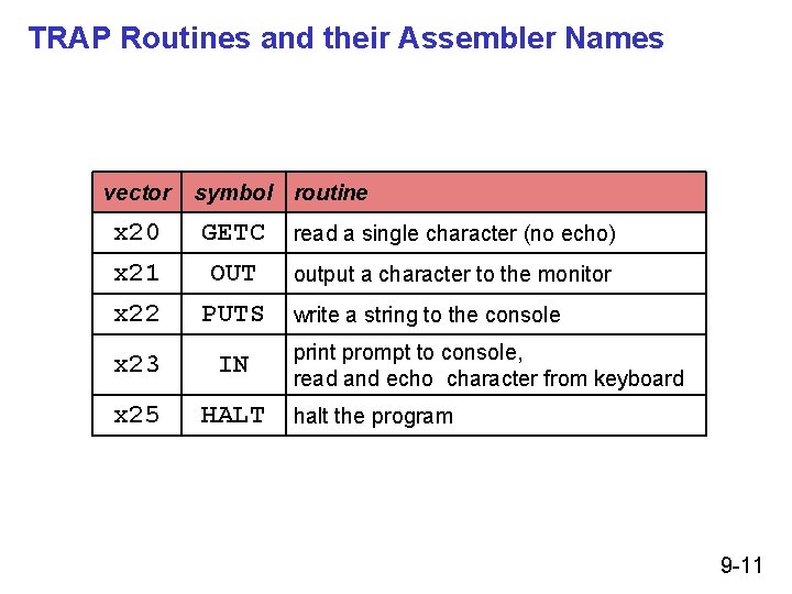 Chapter 9 TRAP Routines and Subroutines System Calls