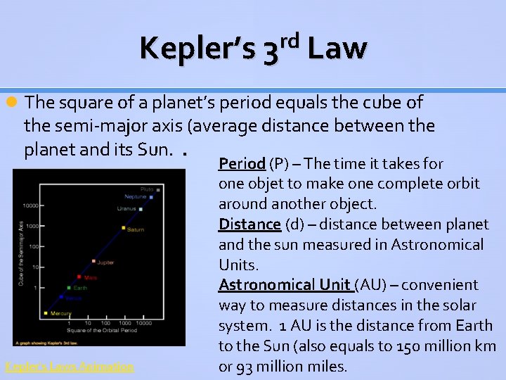 Keplers Laws of Planetary Motion Bormann Honors Science