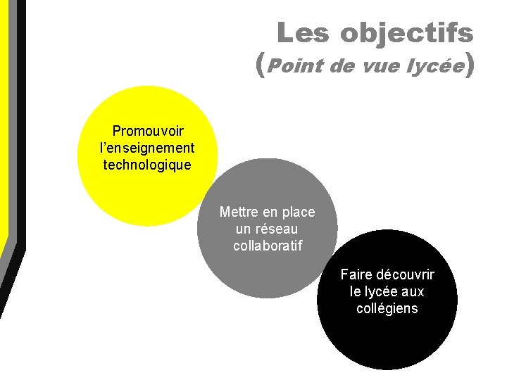 Projet collaboratif Collges Lyce Contextualisation Point de vue