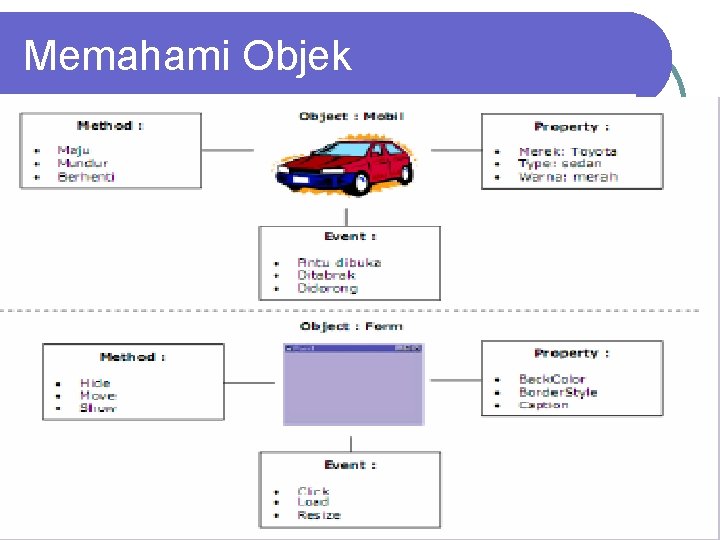 Introduction to OOAD ObjectOriented Analysis and Design 1
