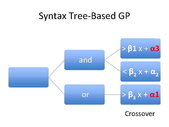 Classification Using Genetic Programming Patrick Kellogg General Assembly