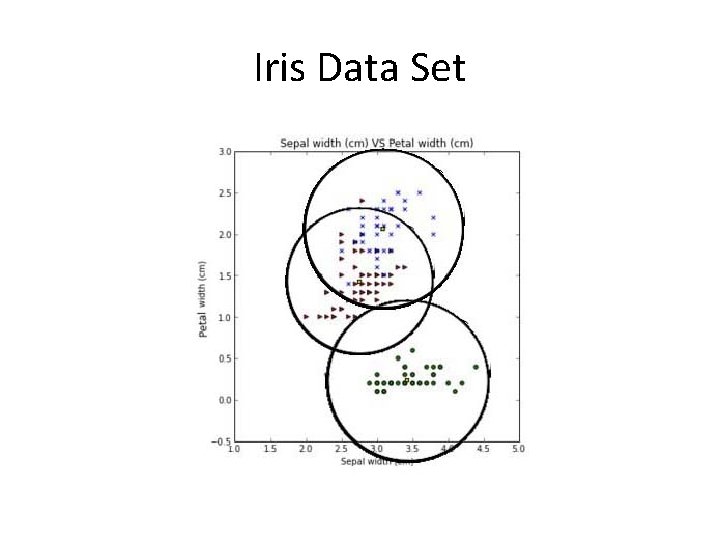 Classification Using Genetic Programming Patrick Kellogg General Assembly