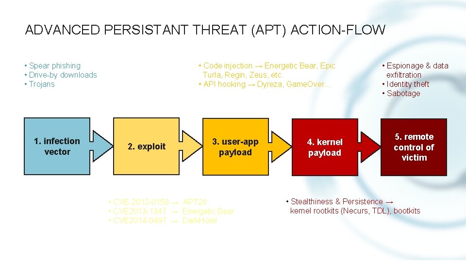 SECURITY BREAKTHROUGH INTRODUCING HYPERVISOR MEMORY INTROSPECTION Bo Skeel